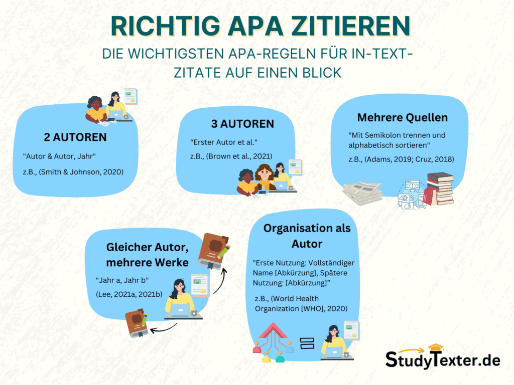 Richtig APA zitieren: Der Ultimative Leitfaden mit Generator, Beispielen & Tipps - StudyTexter.de