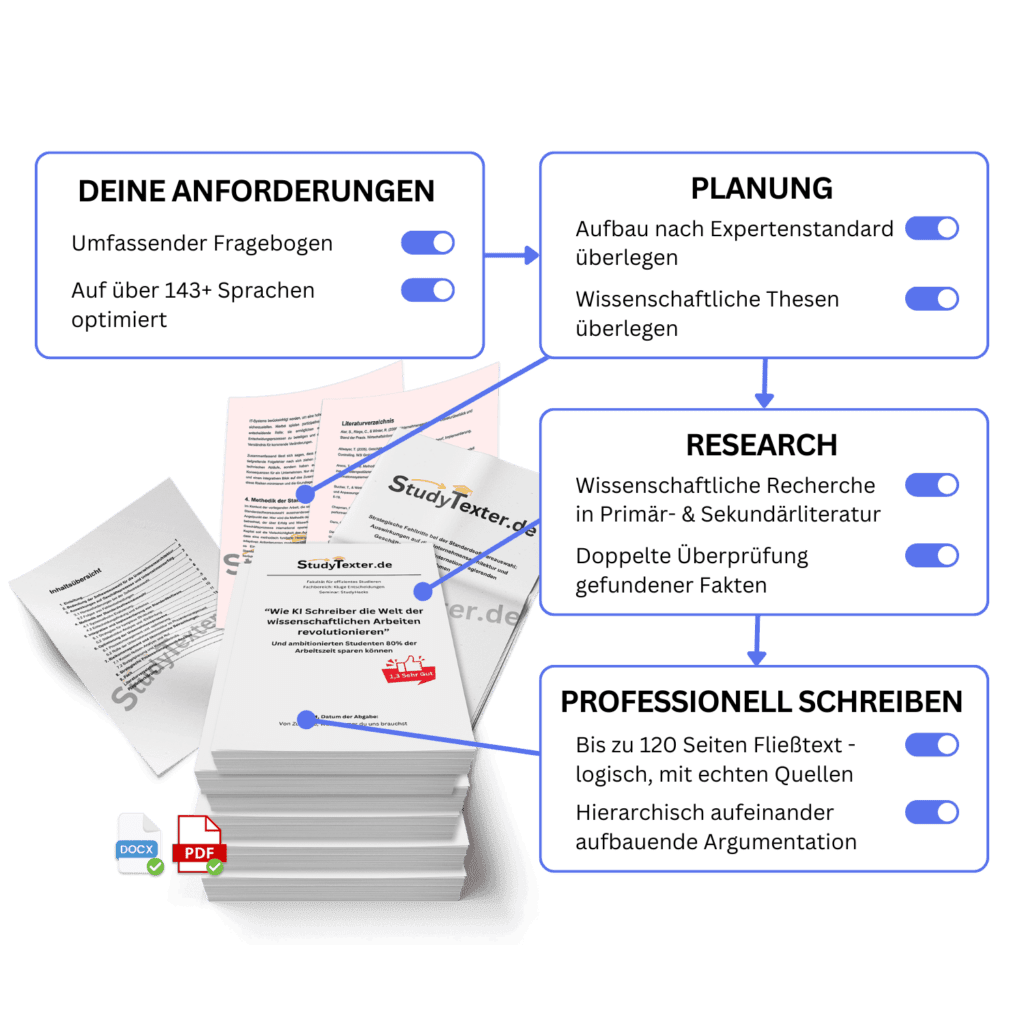 Projektarbeit Reflexion schreiben Beispiel Projekt – mit Formulierungen ...